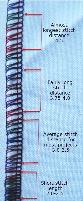 stitch distance - Sulky